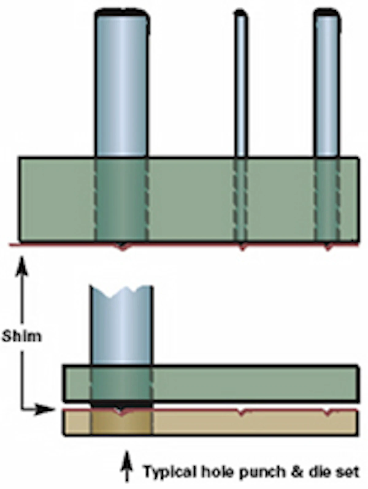 Punching A Perfect Shim | American Machinist