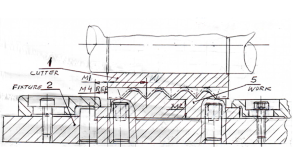 Example of Profile Milling Cutter Design | American Machinist