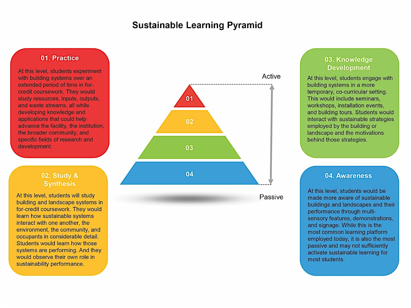 Sustainable Learning | American School & University