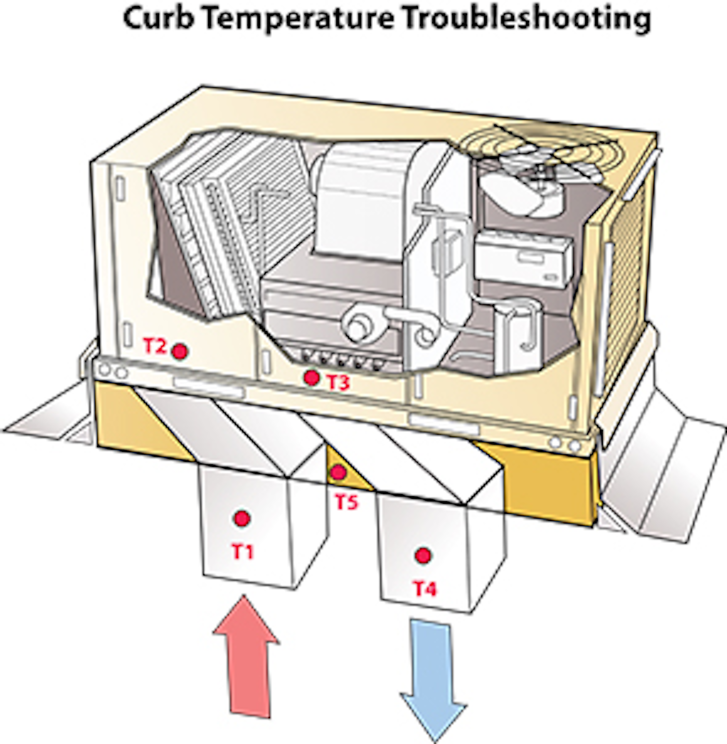 Troubleshooting Rooftop Unit Curbs | Contracting Business
