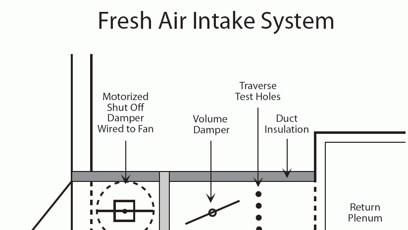 FRESH AIR FOR VENTILATION AND BUILDING PRESSURIZATION | Contracting ...