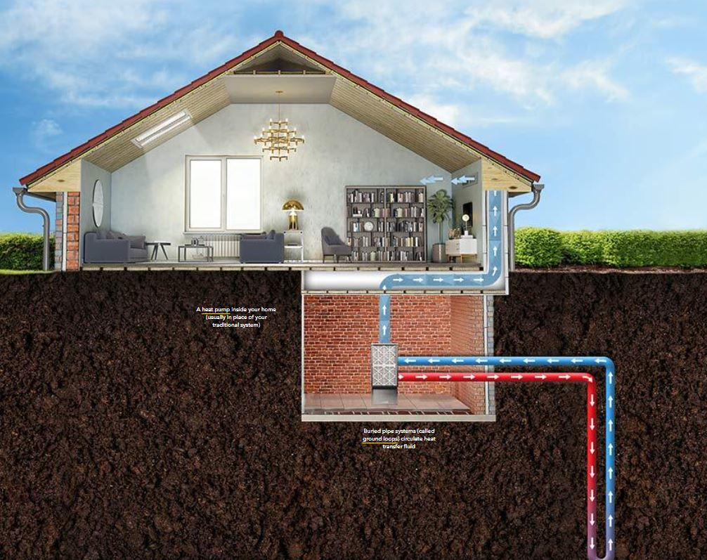 Dandelion Home Geothermal Systems Now Grounded in Long Island ...