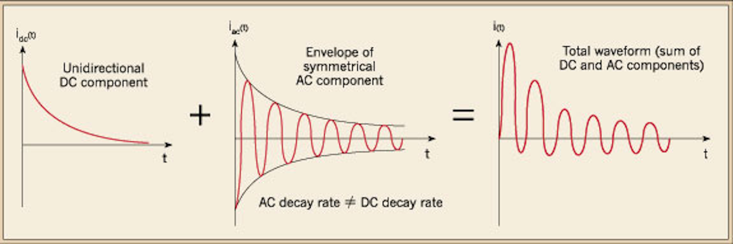 Short Circuit Current Duties of Circuit Breakers and Fuses — Part 1 | EC&M