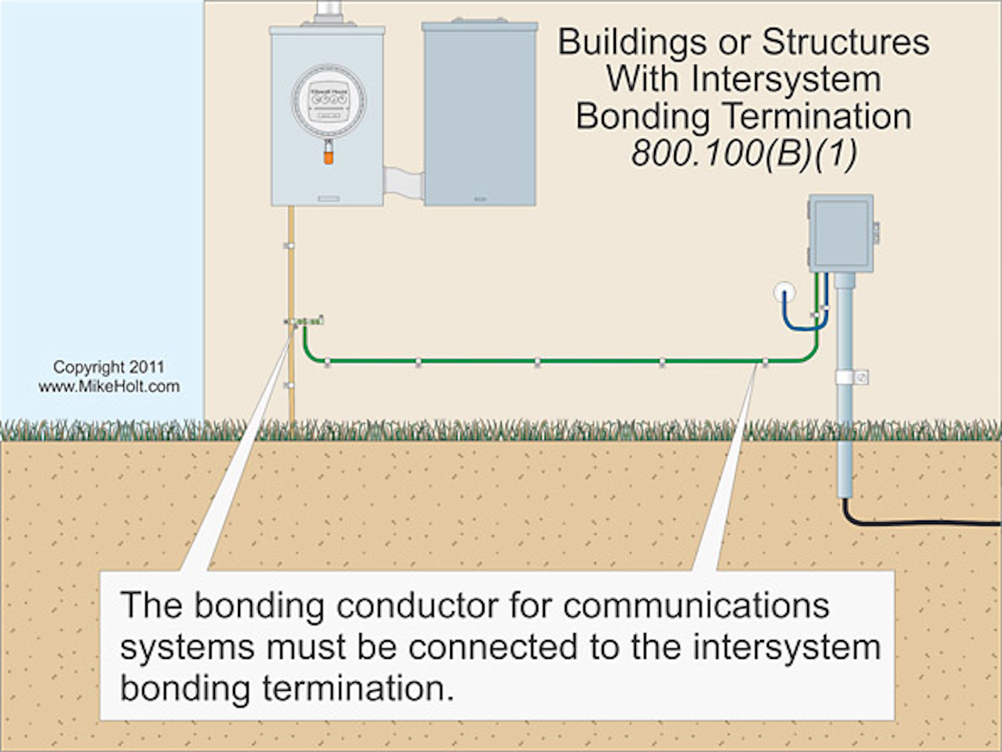 The NEC and Communications Circuits | EC&M
