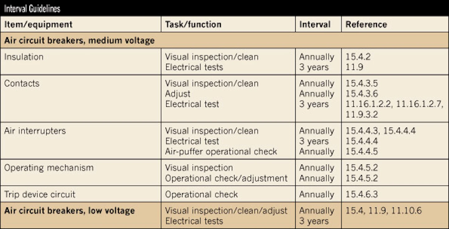 Five Misconceptions about Electrical Safety | EC&M