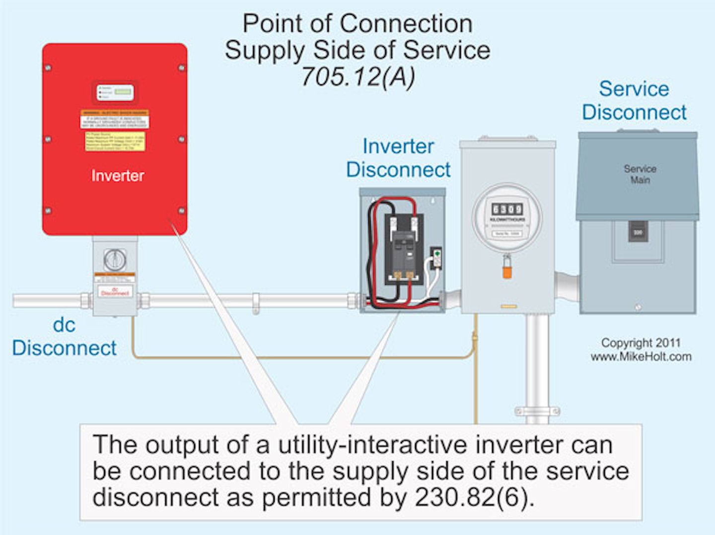 Interconnected Electric Power Sources | EC&M