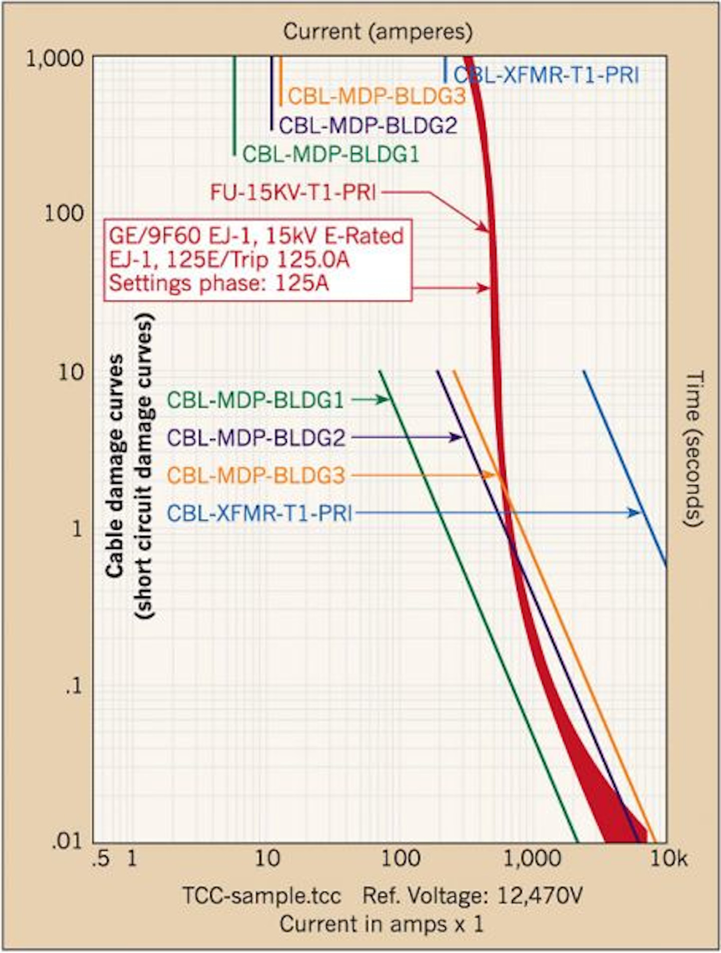 Nec Transformer Standards