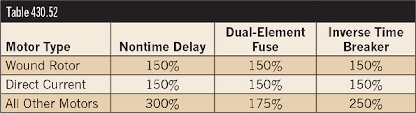 Stumped by the Code? NEC Requirements for Sizing Short Circuit and ...