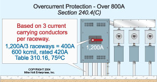Article 240: Overcurrent Protection | EC&M