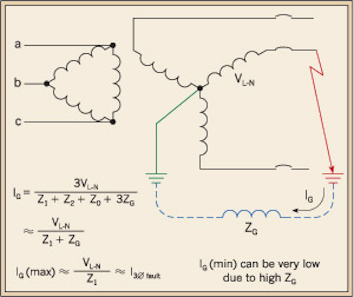 From the Ground Up | EC&M