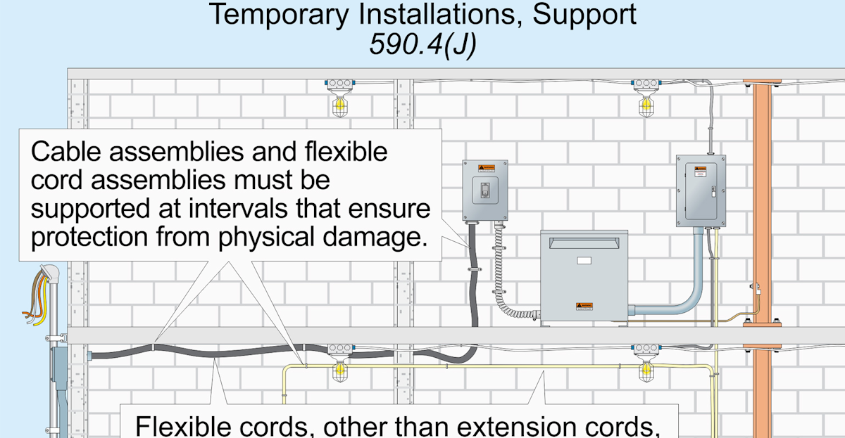 Temporary Installations Must be Safe Too | EC&M