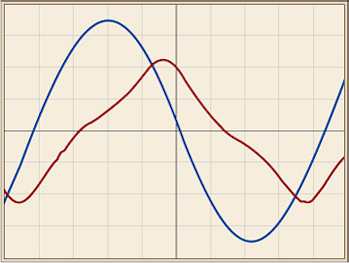 Lighting Systems and Electromagnetic Compatibility | EC&M