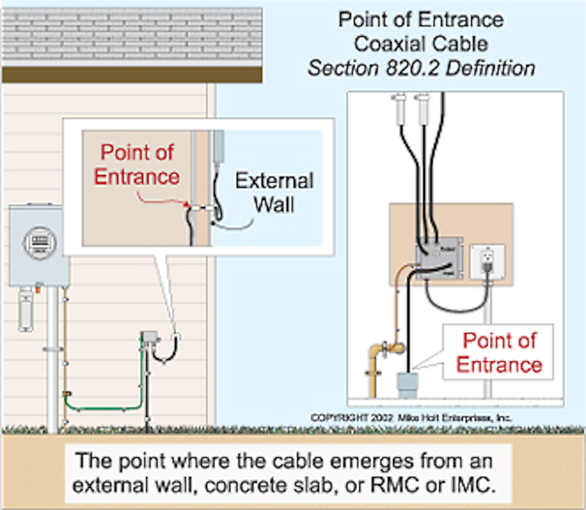 Tune In to the Requirements of Art. 820 | EC&M
