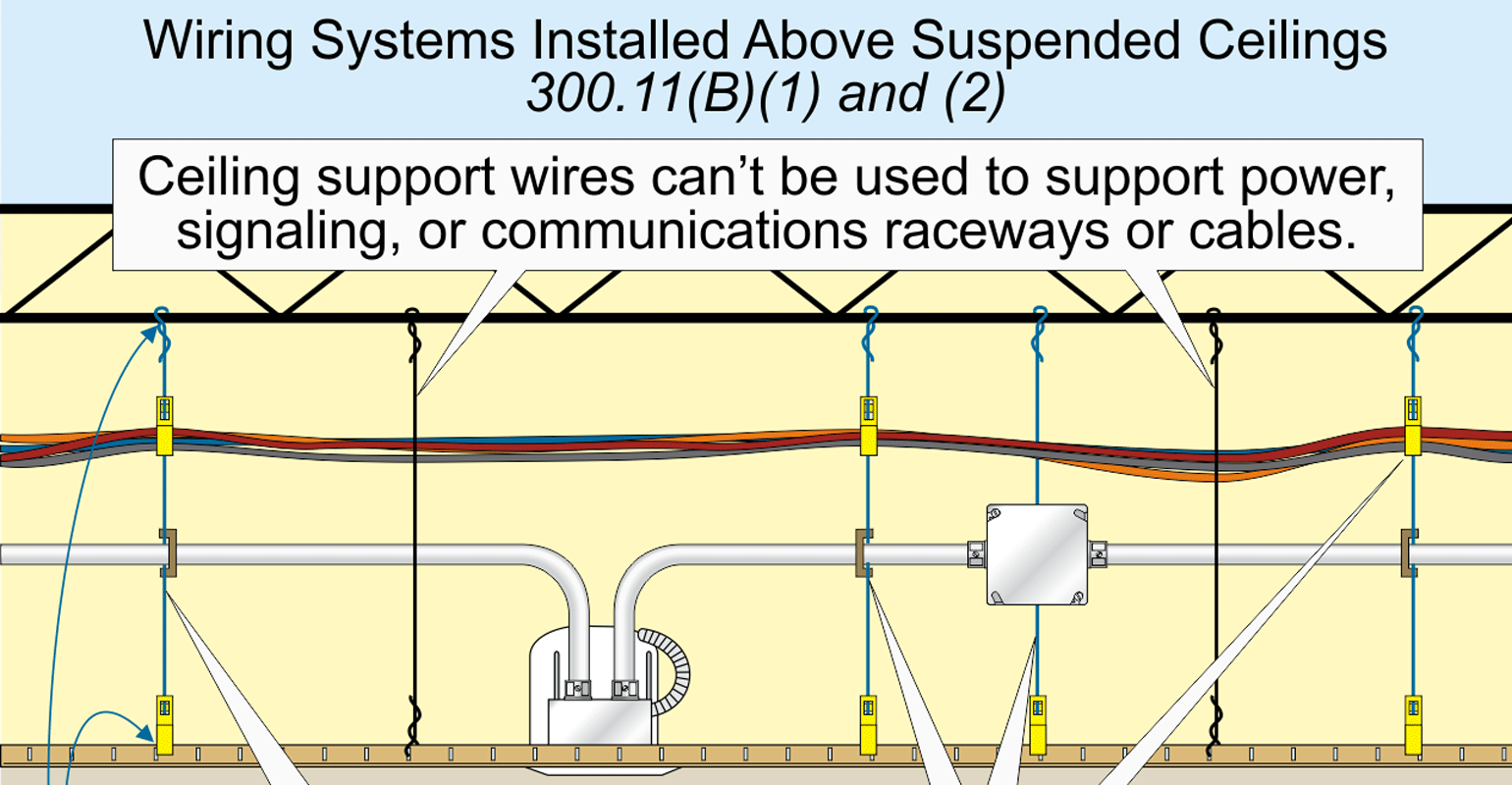 Clearing the Air About Fire Alarm Systems | EC&M