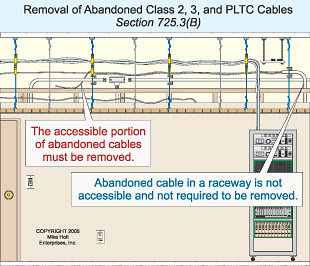 Article 725: Around the Circuit Part 1 | EC&M