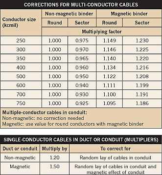 The Basics of Conductor Reactance and Voltage Drop — Part 1 | EC&M