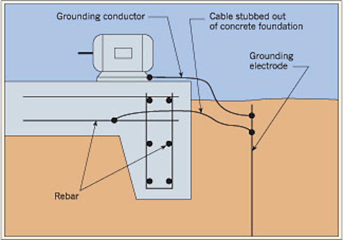 Cathodic Protection Systems and the NEC | EC&M