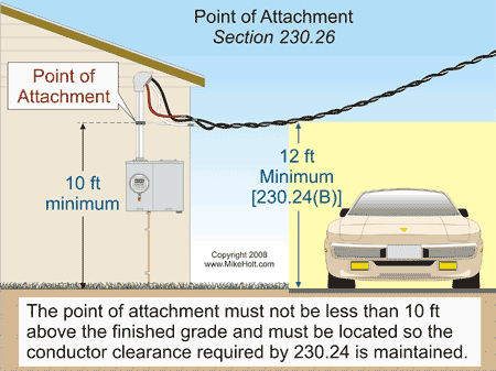 Point Of Attachment Electrical