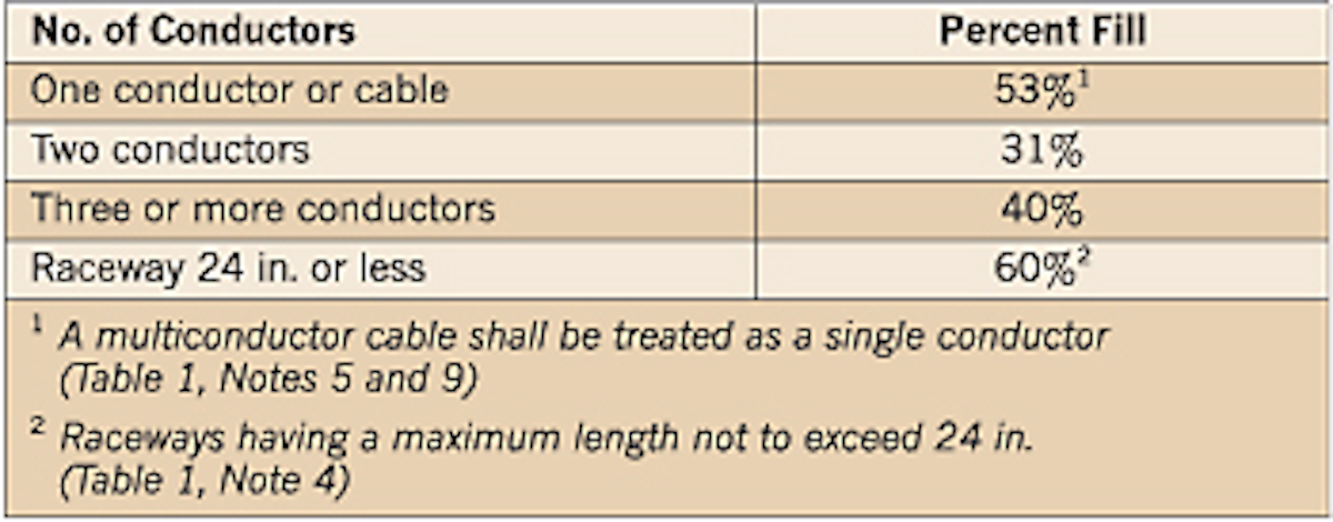 Size Raceways for a Successful Installation | EC&M