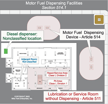 Preventing Fires at the Gas Pump | EC&M
