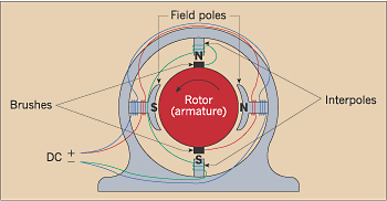 Direct Current Motor Diagram Motor Dc Compound Connection Di
