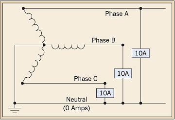 The Basics of Vector Analysis Part 3 | EC&M