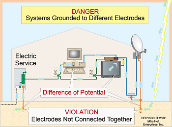 The Basics of Surge Protection | EC&M
