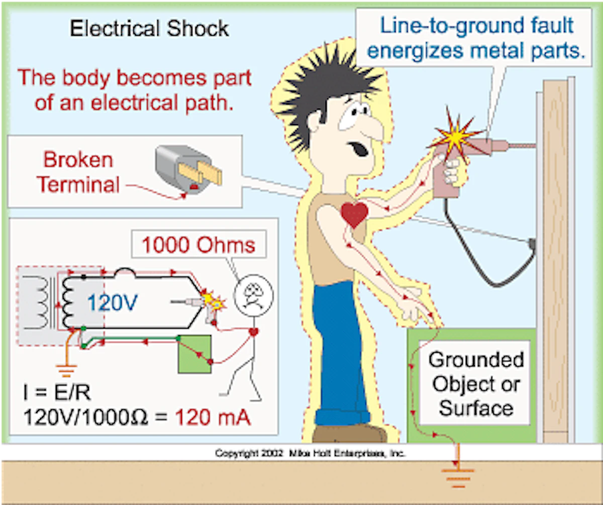 The Basics of Electric Shock | EC&M