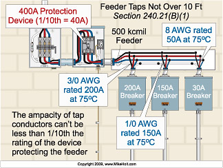 Stumped by the Code? | EC&M