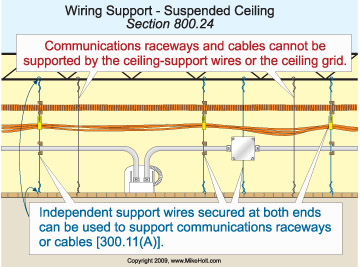 Stumped by the Code? | EC&M