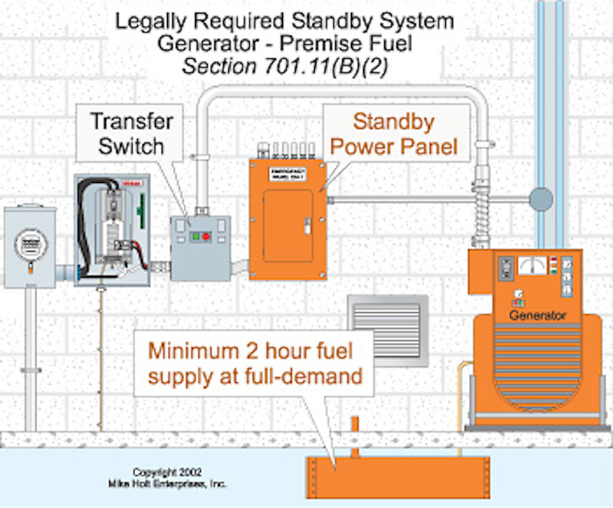 The Basics of Legally Required Standby Systems | EC&M