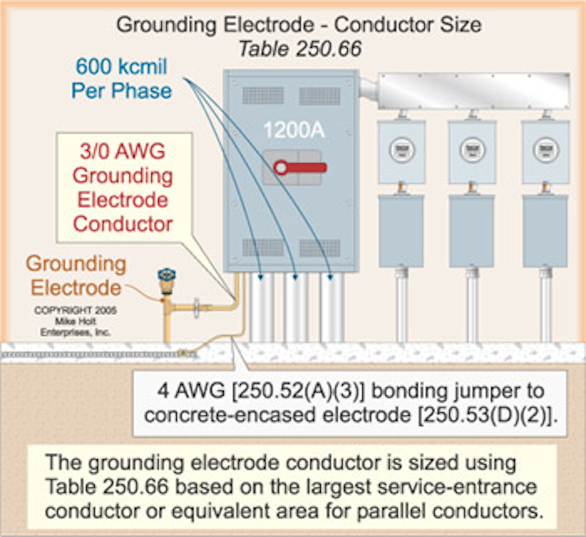 Grounding vs Bonding — Part 7 of 12 | EC&M