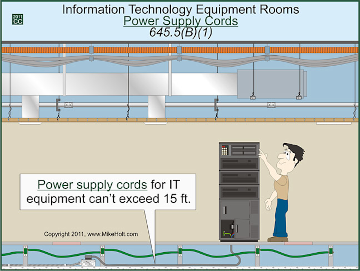 Protecting Information Technology Equipment and the NEC | EC&M