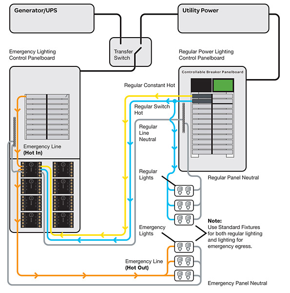 The Latest Trends in Emergency Lighting | EC&M