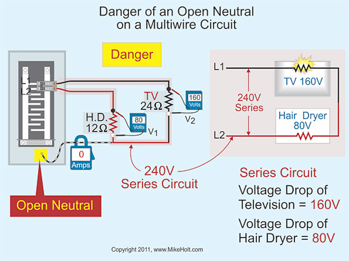 Stumped by the Code? Terminating Equipment Grounding Conductors | EC&M