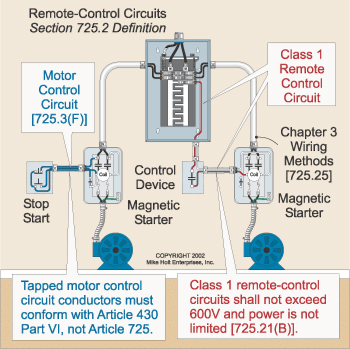 Making Sense of the NEC's Rules on Industrial Controls | EC&M