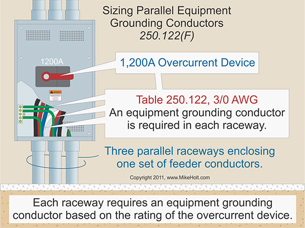 Stumped by the Code? Installing Circuit Conductors in Parallel in ...