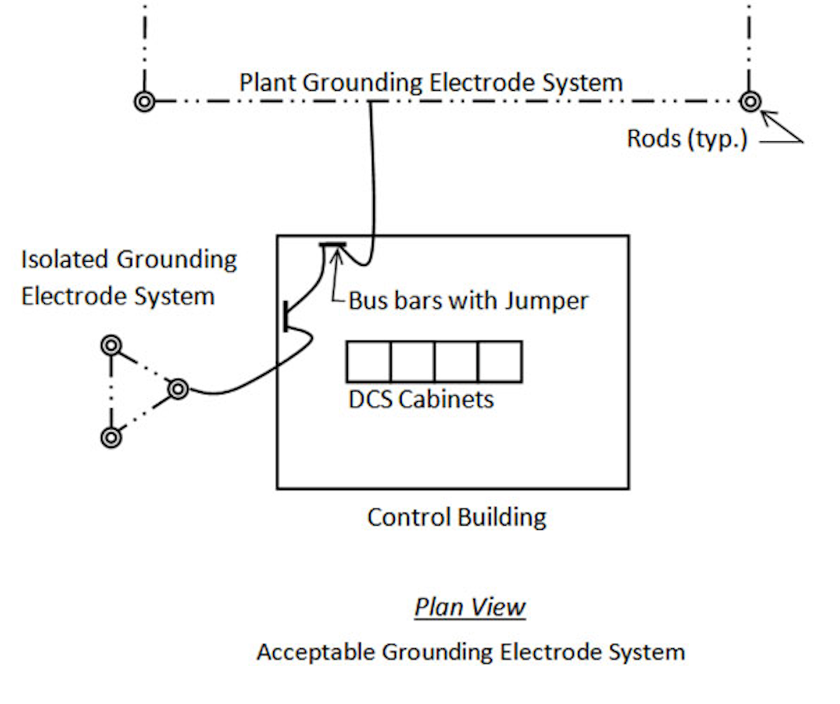 Sensitive Electronic Grounding in Industrial Locations | EC&M