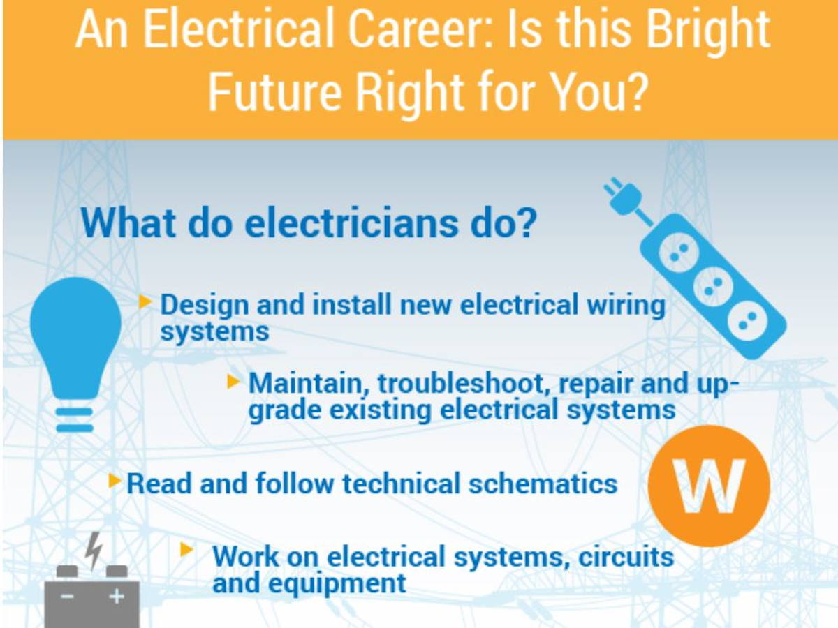 Electrical Career Explained in Recent Infographic | EC&M
