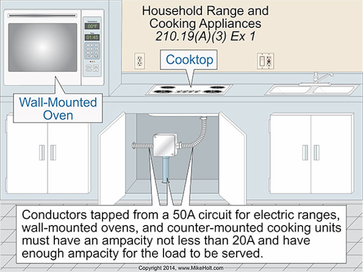 Code Q&A: Tap Conductor Rules in Dwelling Units | EC&M