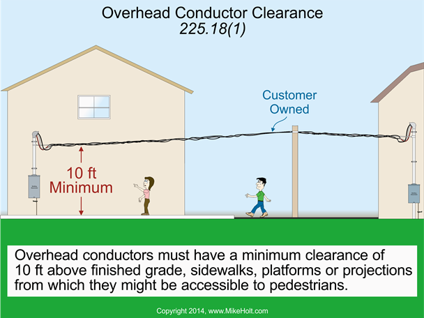 Code Q&A: Vertical Clearance Requirements for Overhead Conductors | EC&M