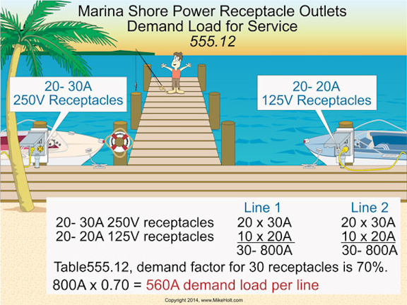Commercial Load Calculations — Part 2 | EC&M