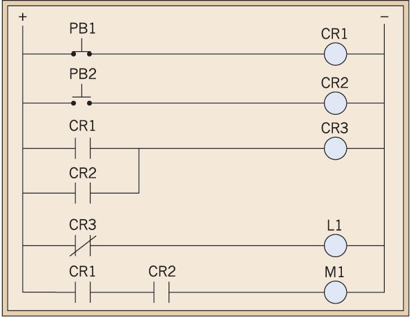 Understanding Ladder Logic