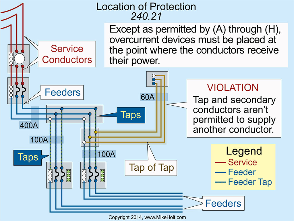 Code Q&A: Location of Overcurrent Protection Devices | EC&M