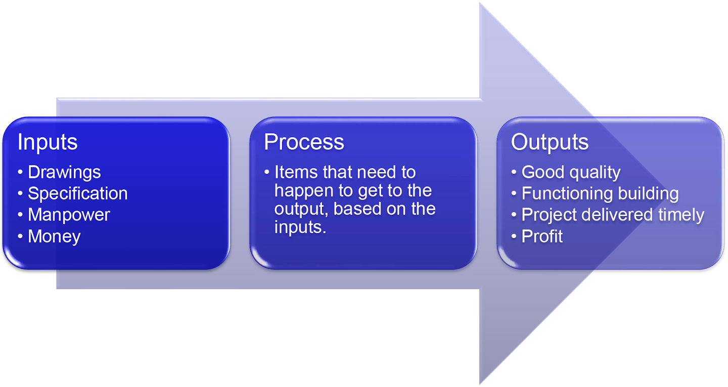 Five Keys to a Successful Project Handoff and Startup | EC&M