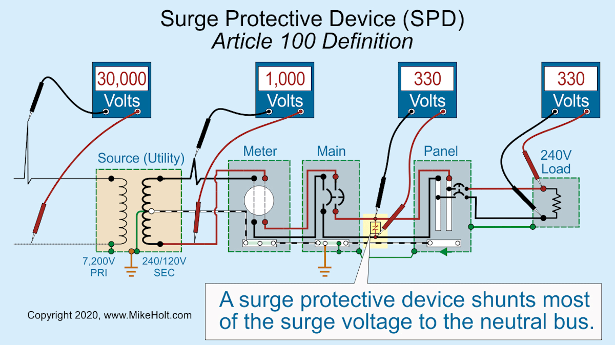 Strategies for Basic Overvoltage Protection | EC&M
