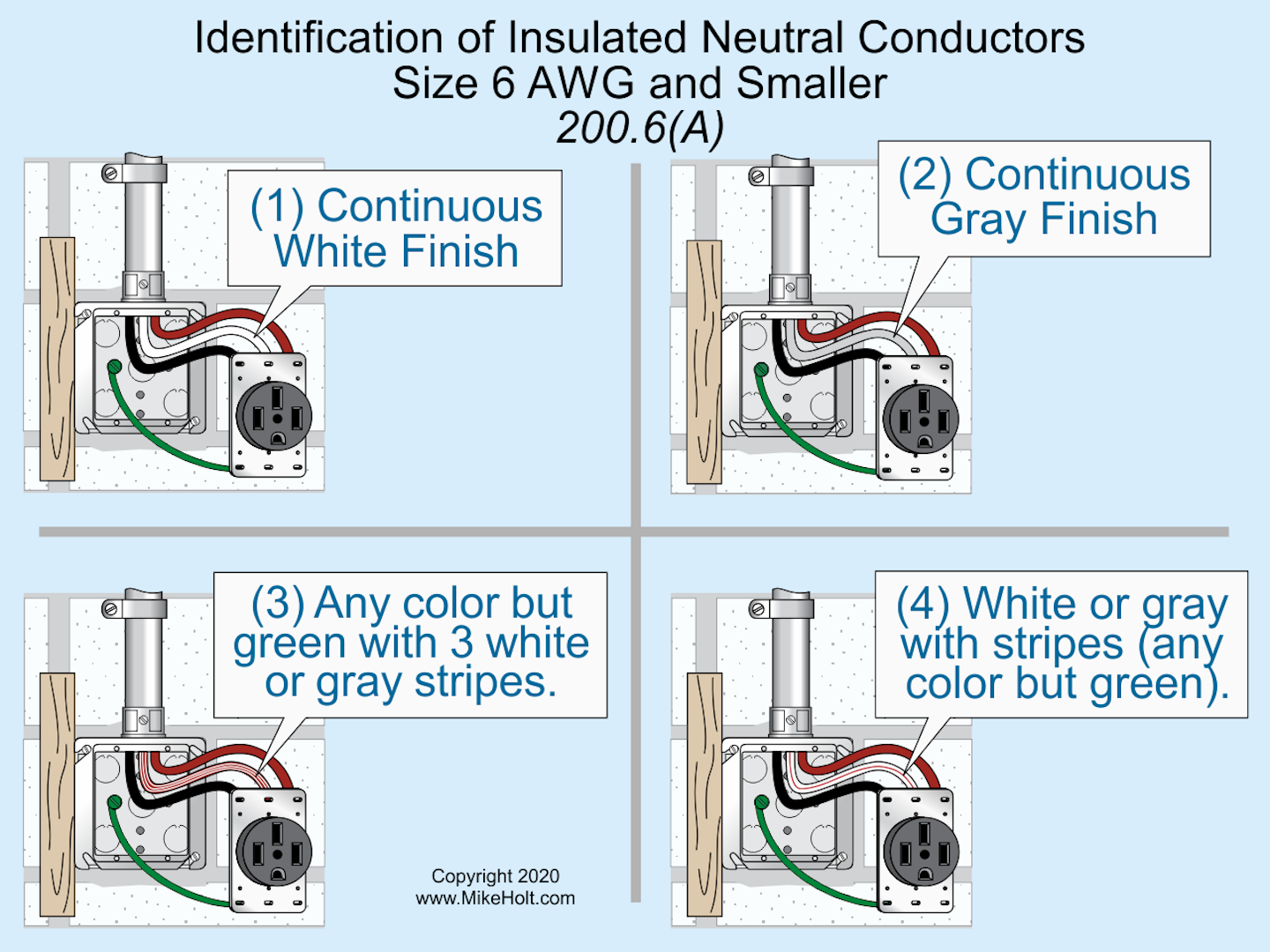 Code Q&A: Neutral Conductor Identification Requirements | EC&M