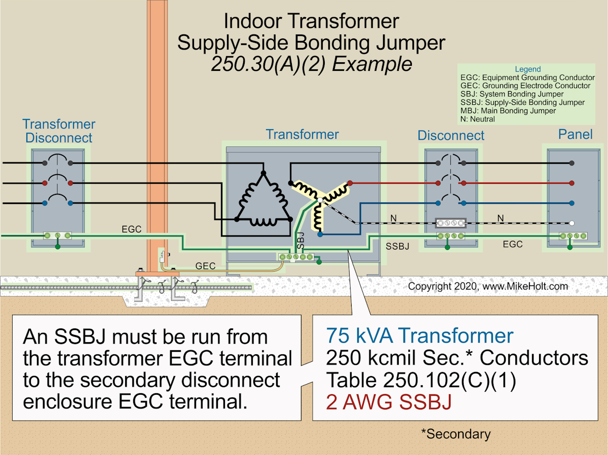 The Differences Between Grounding and Bonding — Part 2 of 12 | EC&M