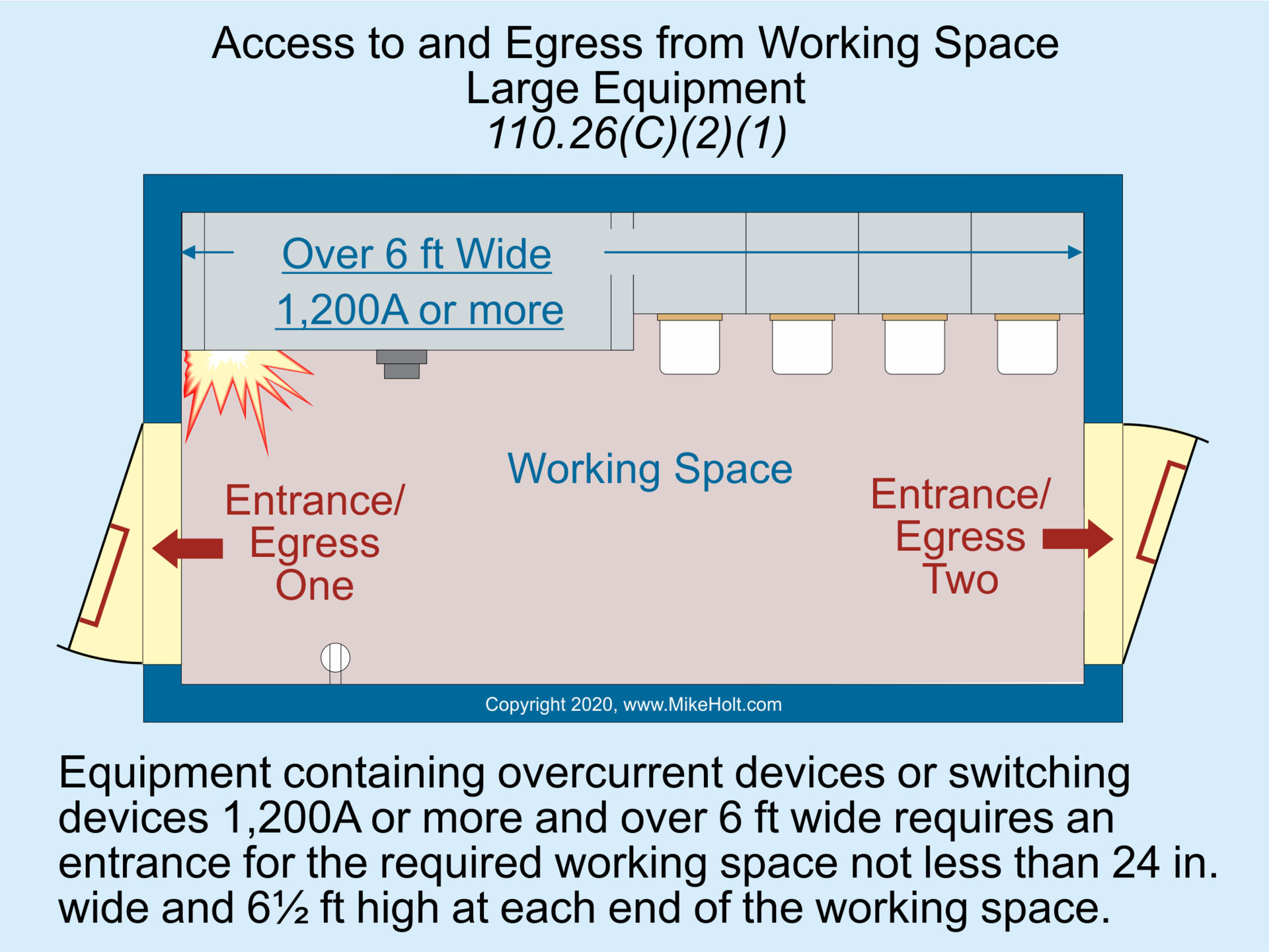 Stumped by the Code? NEC Rules for Access to and Egress from Working ...