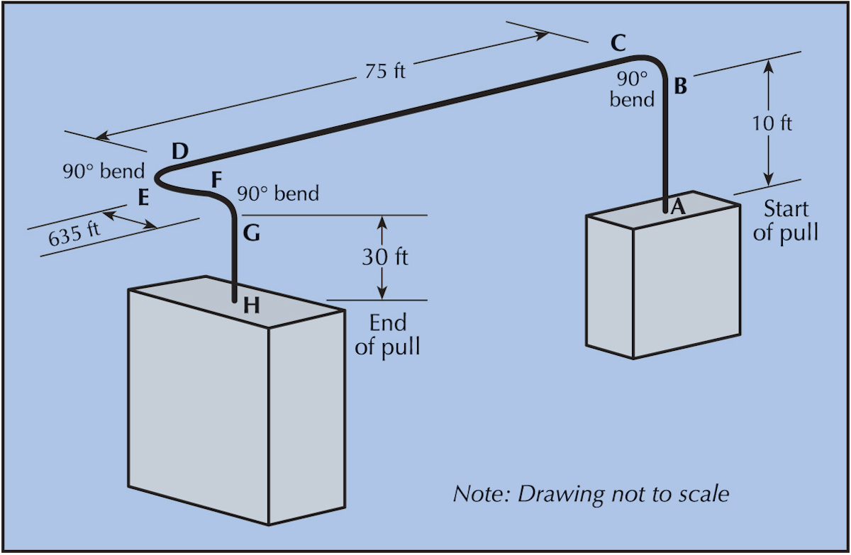 Simple Calculations for Cable Pulling | EC&M